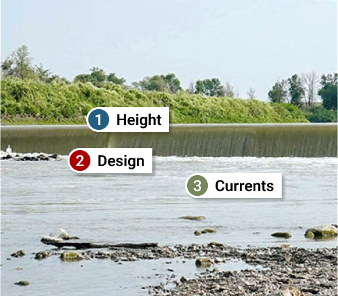low-head dam diagram